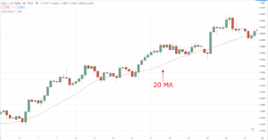20-Day & 30-Day Moving Average: Definition, Calculation & Strategies