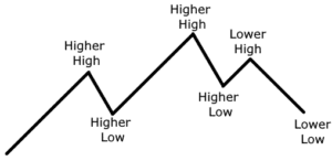 The Ultimate Guide To Zig Zag Indicator | TradingwithRayner