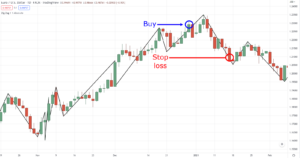 The Ultimate Guide To Zig Zag Indicator | TradingwithRayner