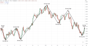 The Ultimate Guide To Zig Zag Indicator | TradingwithRayner
