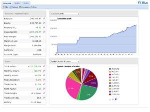 A Complete Guide To Creating And Using A Forex Trading Journal ...