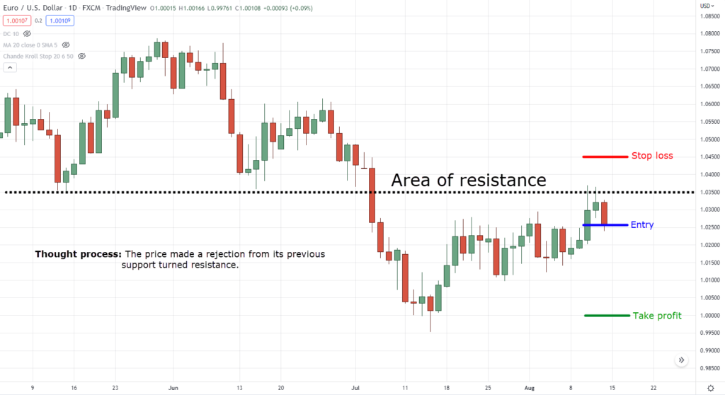 A Complete Guide To Creating And Using A Forex Trading Journal ...