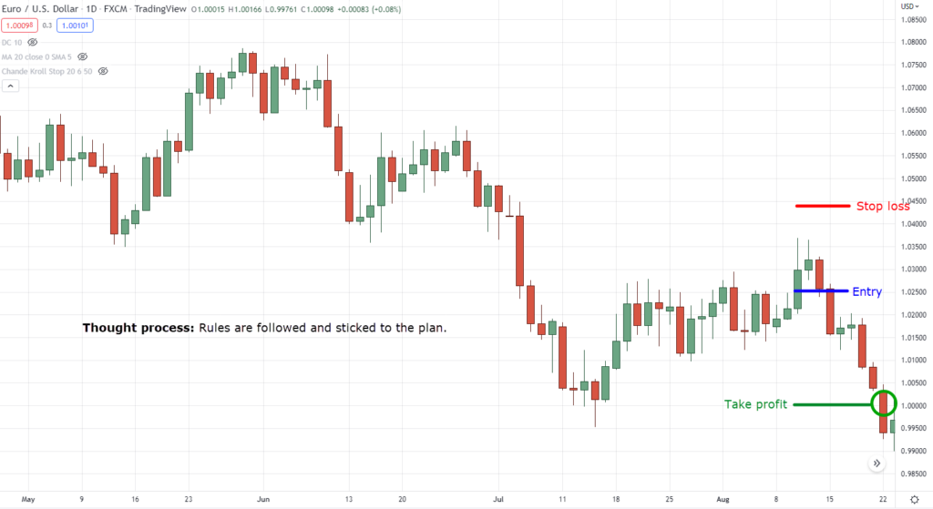 A Complete Guide To Creating And Using A Forex Trading Journal ...