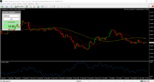 How To Setup Your MT4 Trading Platform Like A Pro | TradingwithRayner