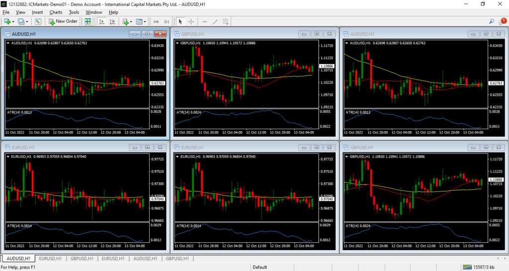 How To Setup Your MT4 Trading Platform Like A Pro | TradingwithRayner