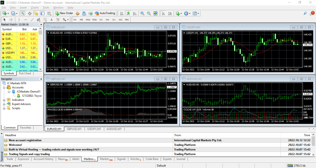 How To Setup Your MT4 Trading Platform Like A Pro | TradingwithRayner