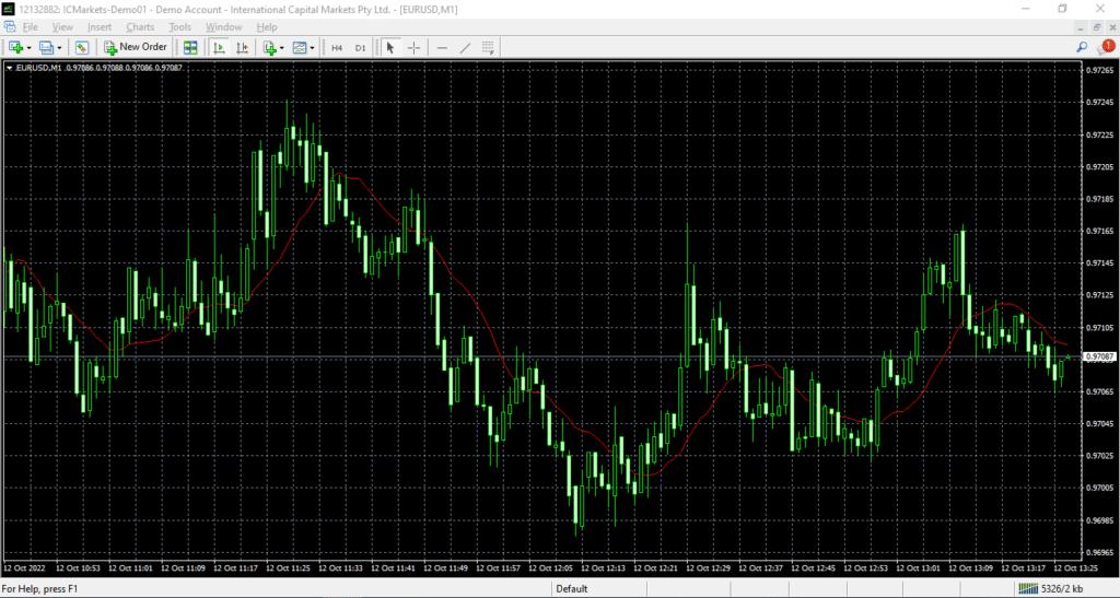 How To Setup Your MT4 Trading Platform Like A Pro | TradingwithRayner