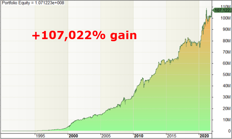 Beat The Stock Market (Live) | TradingwithRayner