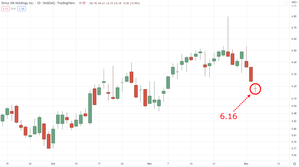 Forex Market Vs Stock Market: Which One Should You Trade ...