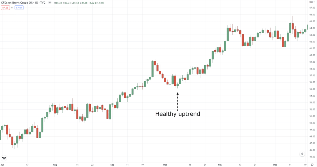 How To Trade Different Types Of Trend Lines (Ultimate Guide ...