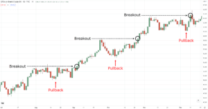 How To Trade Different Types Of Trend Lines (Ultimate Guide ...