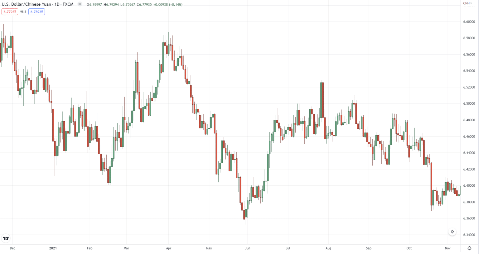 How To Trade Different Types Of Trend Lines (Ultimate Guide ...
