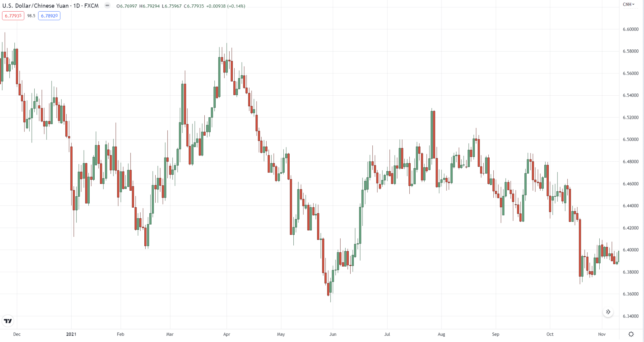 How To Trade Different Types Of Trend Lines (Ultimate Guide ...