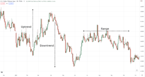 How To Trade Different Types Of Trend Lines (Ultimate Guide ...