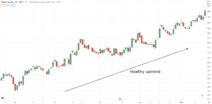 How To Trade Different Types Of Trend Lines (Ultimate Guide ...