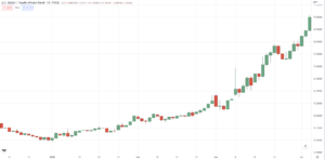 How To Trade Different Types Of Trend Lines (Ultimate Guide ...