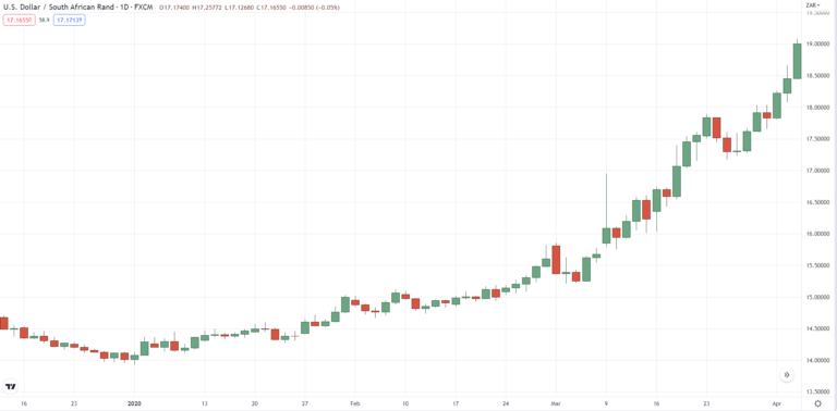 How To Trade Different Types Of Trend Lines (Ultimate Guide ...