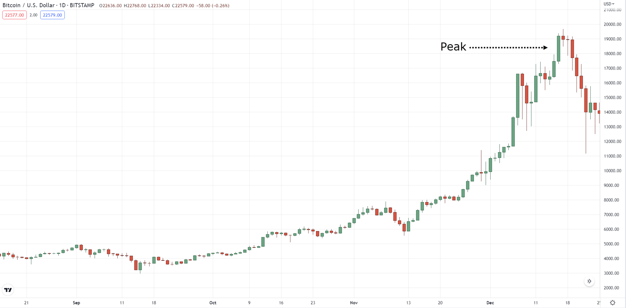How To Trade Different Types Of Trend Lines (Ultimate Guide ...