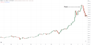 How To Trade Different Types Of Trend Lines (Ultimate Guide ...