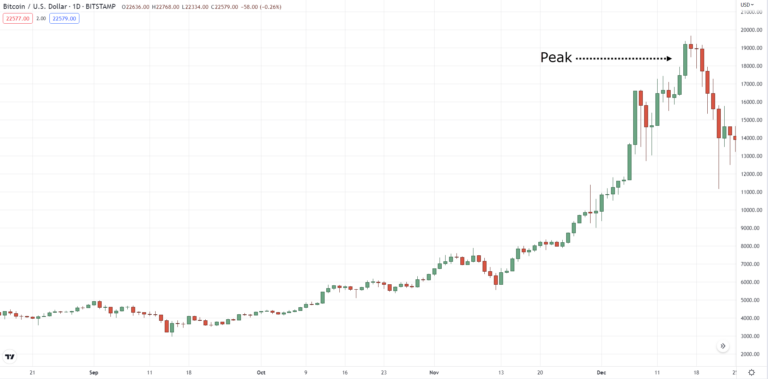 How To Trade Different Types Of Trend Lines (Ultimate Guide ...