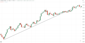How To Trade Different Types Of Trend Lines (Ultimate Guide ...