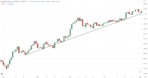 How To Trade Different Types Of Trend Lines (Ultimate Guide ...