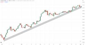 How To Trade Different Types Of Trend Lines (Ultimate Guide ...