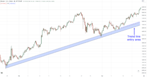 How To Trade Different Types Of Trend Lines (Ultimate Guide ...