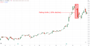 How To Catch A Falling Knife (The Essential Guide) | TradingwithRayner