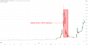 How To Catch A Falling Knife (The Essential Guide) | TradingwithRayner