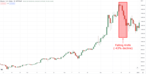 How To Catch A Falling Knife (The Essential Guide) | TradingwithRayner