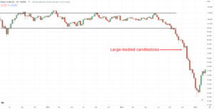 How To Catch A Falling Knife (The Essential Guide) | TradingwithRayner