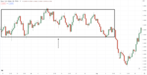 How To Catch A Falling Knife (The Essential Guide) | TradingwithRayner