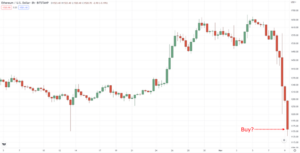 How To Catch A Falling Knife (The Essential Guide) | TradingwithRayner