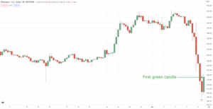 How To Catch A Falling Knife (The Essential Guide) | TradingwithRayner