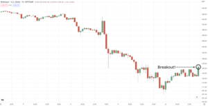 How To Catch A Falling Knife (The Essential Guide) | TradingwithRayner