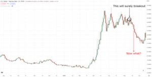 How To Catch A Falling Knife (The Essential Guide) | TradingwithRayner