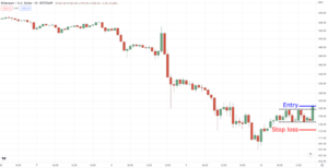 How To Catch A Falling Knife (The Essential Guide) | TradingwithRayner