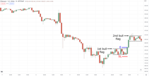 How To Catch A Falling Knife (The Essential Guide) | TradingwithRayner