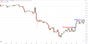 How To Catch A Falling Knife (The Essential Guide) | TradingwithRayner