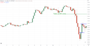 How To Catch A Falling Knife (The Essential Guide) | TradingwithRayner