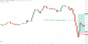 How To Catch A Falling Knife (The Essential Guide) | TradingwithRayner