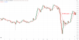 How To Catch A Falling Knife (The Essential Guide) | TradingwithRayner