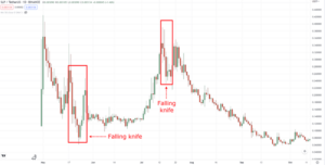 How To Catch A Falling Knife (The Essential Guide) | TradingwithRayner