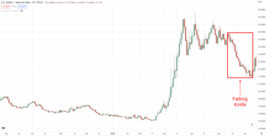 How To Catch A Falling Knife (The Essential Guide) | TradingwithRayner