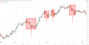 How To Catch A Falling Knife (The Essential Guide) | TradingwithRayner