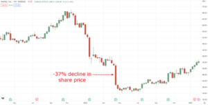 How To Catch A Falling Knife (The Essential Guide) | TradingwithRayner