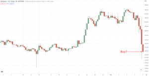 How To Catch A Falling Knife (The Essential Guide) | TradingwithRayner