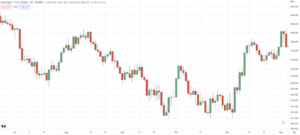 The Definitive Guide To Heiken Ashi Candles | TradingwithRayner