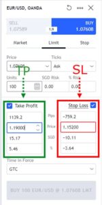 How To Set Take Profit Orders (The Essential Guide) | TradingwithRayner
